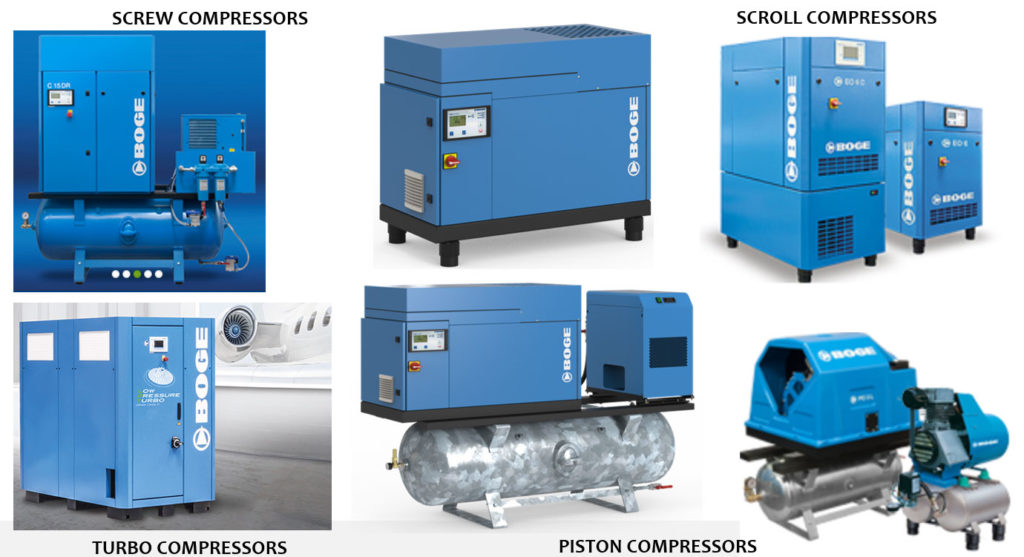 BOGE Compressed Air Systems – Crown International Equipments, Kuwait